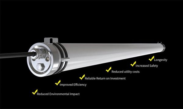 Key Facts about the IP69K LED Tri-Proof Light | MKLIGHTS
